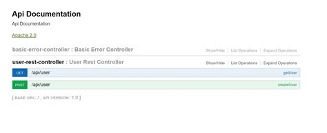 Implementation Of Swagger In Spring Boot ~ Program In Java Java
