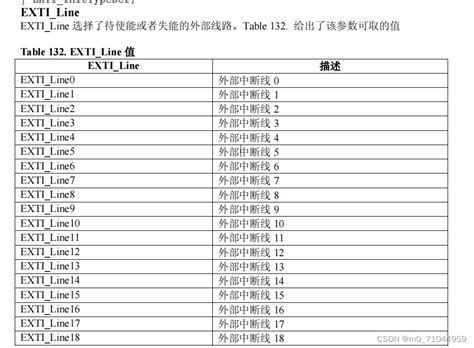 stm32学习 exit外部中断 stm32 exit csdn博客