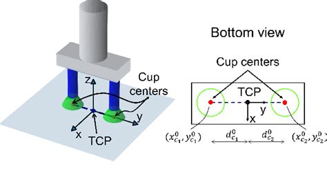 Figure 2 From Multiple Object Grasping Using A Multiple Suction Cup
