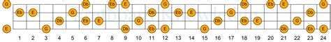 Db Eb E G Bass Guitar Fretboard Knowledge