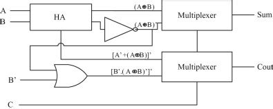 Proposed Internal Logic Structure For Designing The Bit Full Adder Cell Download Scientific