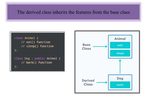 Procedure Oriented Programming Object Oriented Programming Basic