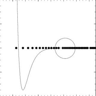 A physical mapping of the Möbius inversion theorem in arithmetic number Download Scientific