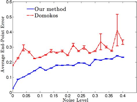 Figure 2 From Estimating Nonrigid Shape Deformation Using Moments Semantic Scholar