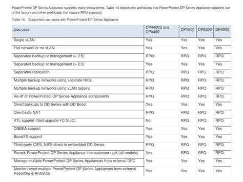 Use Cases Dell Powerprotect Dp Series Appliance Configuration Best Practices Dell
