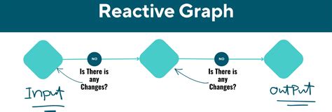Understanding Reactivity In PyShiny Onesixx Com