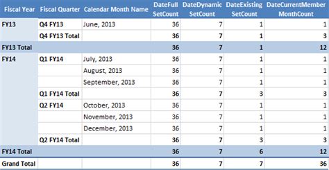 Mdx Set Basics For Testing Multi Select Enabled Calculations