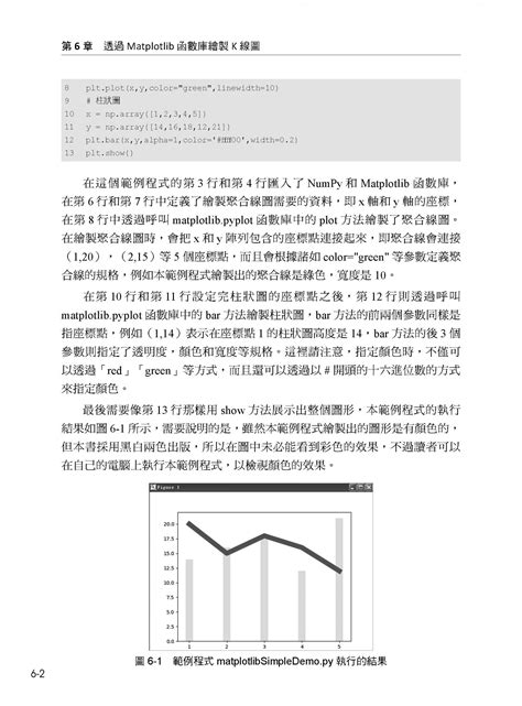 股票發大財用Python預測玩轉股市高手精解 DM 深智數位股份有限公司