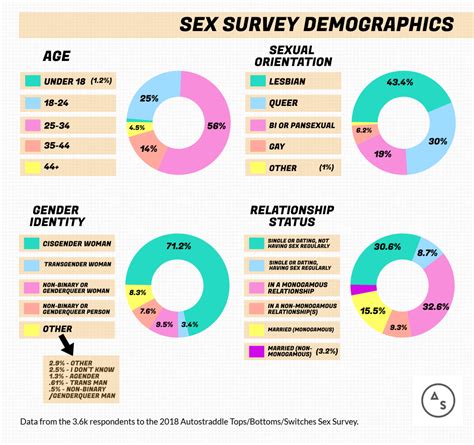 What Does It Mean To Be A Switch In Lesbian Sex Autostraddle