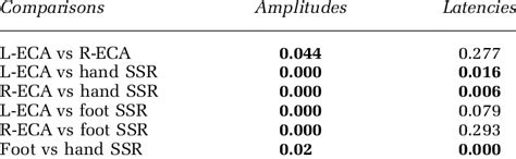 Statistical Comparisons Download Table