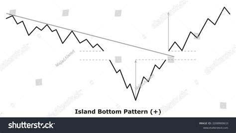 Bullish Reversal Chart Patterns Technical Analysis Stock Vector Royalty Free 2208900633