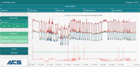 Energy Monitoring System Energy Monitoring And Date Management