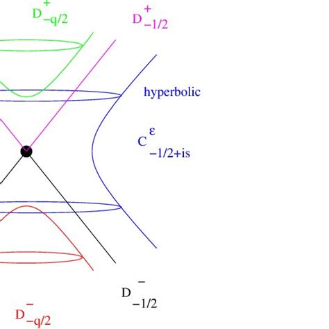 conjugacy classes of sl 2 r download scientific diagram