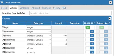 Créer Un Trigger De Suivi Des Mises à Jour Dans Postgresql Et Postgis
