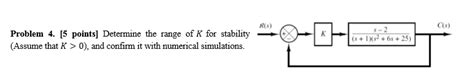 Solved Rs Cs Problem 4 5 Points Determine The Range