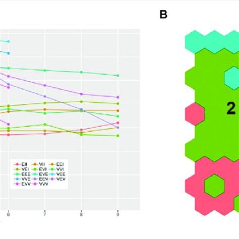 A Outcome Of The Clustering Algorithm And B The Resulting Download Scientific Diagram