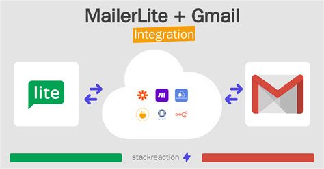 How To Connect Mailerlite And Gmail App Integrations Stackreaction