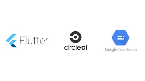 Setup Cicd Pipeline For Your Flutter App Using Circleci