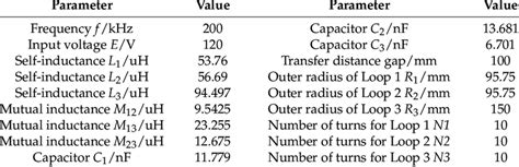 Parameter Values For 3 Coil System Download Table