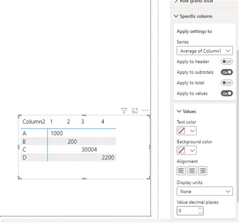Bug Average With 0 Decimal Places Format Showing Microsoft Fabric Community