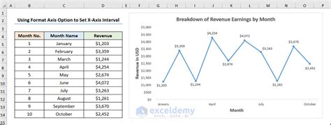 how to set intervals on excel charts 2 suitable examples