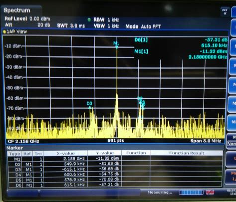 Trf3722 The Device Is Giving Loss Rf And Microwave Forum Rf And Microwave Ti E2e Support Forums