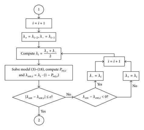 The Second Stage Of The Algorithm Download Scientific Diagram