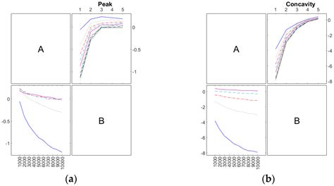 A Finite Element Analysis Of A Lithium Ion Battery Cell Under Abuse Conditions A Finite Element Analysis Of A Lithium Ion Battery Cell Under Abuse Conditions