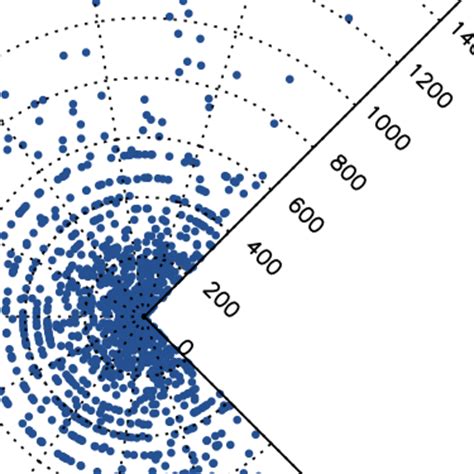 Astroplotlib Curvilinear Plots