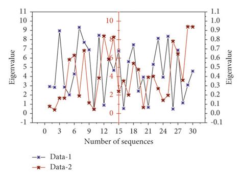 determining the number of principal components download scientific