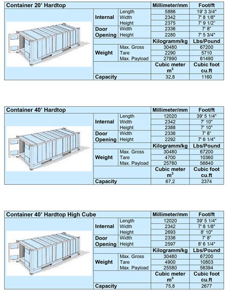 Container Sizes Falcon Gateway