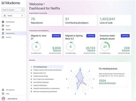 Chris Prendergast On Linkedin Devx Developerexperience Java