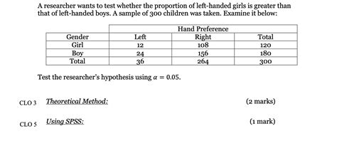 Solved A Researcher Wants To Test Whether The Proportion Of Chegg Com