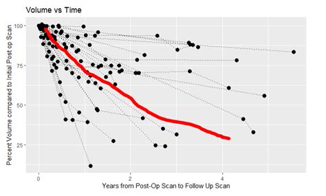 R Create An Approximate Line Of Best Fit From Grouped Data Stack Overflow