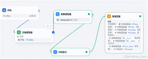 进阶应用dify 中 Echarts插件生成多样式或多维统计图表dify生成图表 Csdn博客