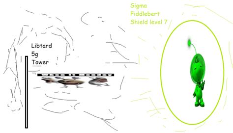 How To Use Fiddlebert Aura To Own Libtards 5g A Diagram R