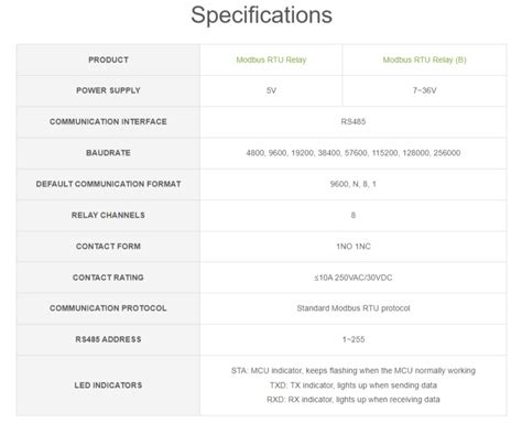 Industrijski Modbus RTU 8 Ch Rele Modul B RS485 Bus Izolovan 7 36V Malina314