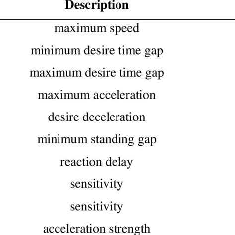 Martin Treiber Permanent Research Position Dr Rer Nat Technische Universität Dresden