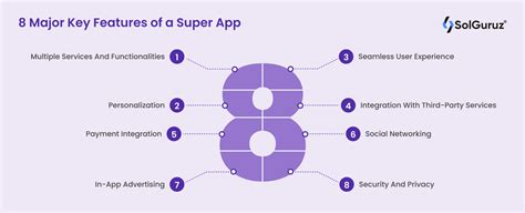 Super App Development Made Easy Ultimate Guide