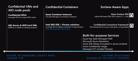 Terminalworks Blog Azure Confidential Computing Acc