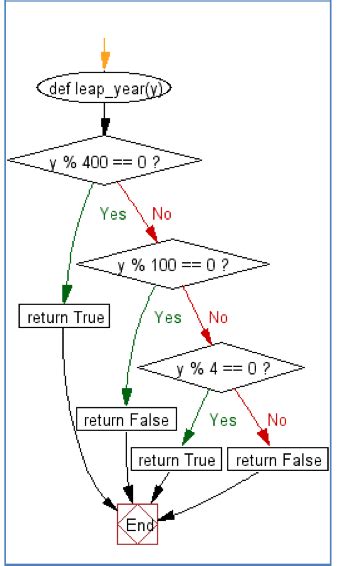 Solved Assembly Language Spim Write A Program That Outputs