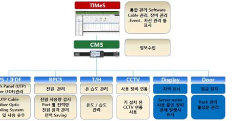 티씨아이네트 외산 일색 네트워크 관리시스템 국산화