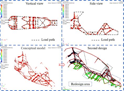 topology optimization results and secondary design download