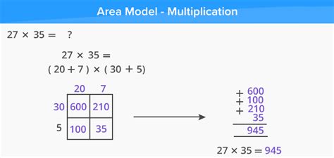 solve using area model