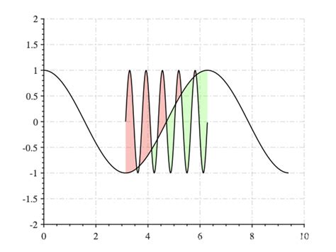 Matlab｜交叉折线图之间分色填充 Matlab 两线条间填充不同颜色 Csdn博客