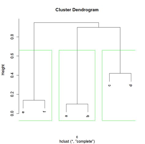 Clusters Heatmap And Getting Info From Clusters By R Stack Overflow