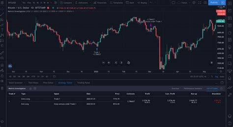 Pine Script Pro Traders Hub Pine Script Strategy
