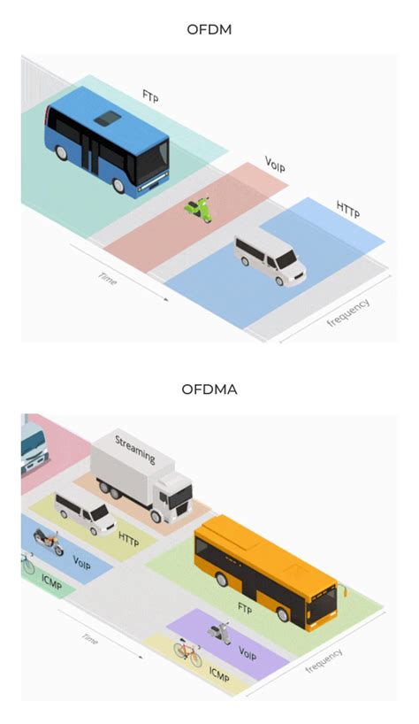 Draytek Dv2865ac Vigor2865ac Vdsl2 35b Multi Wan Wifi 5 Modem Router Dv2865ac Mwave