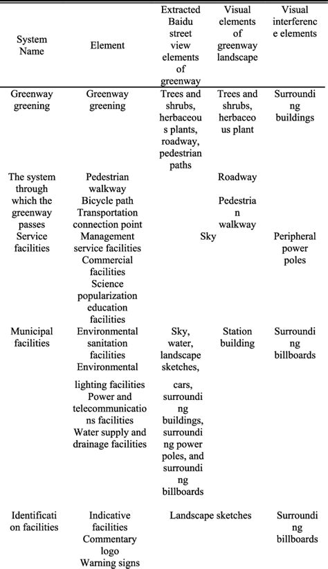 Table 1 From The Fine Design Strategy Of Urban Streets Using Deep Learning With The Assistance
