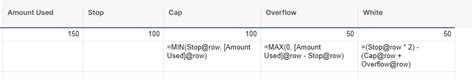 creating an overflow semicircle donut chart smartsheet community